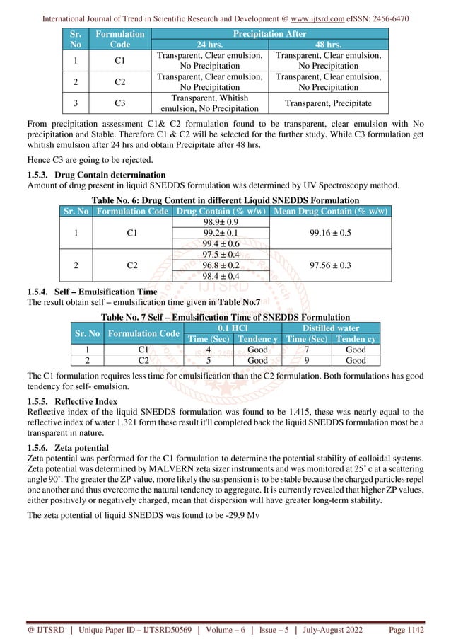 Formulation Development And Evaluation Of Self Nano Emulsifying Drug Delivery System Of