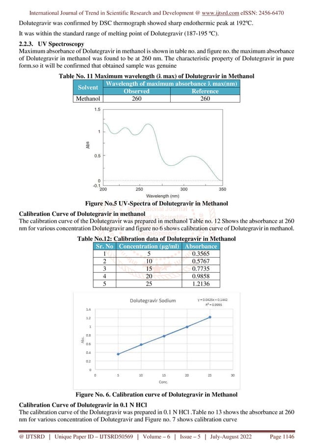 Formulation Development And Evaluation Of Self Nano Emulsifying Drug Delivery System Of