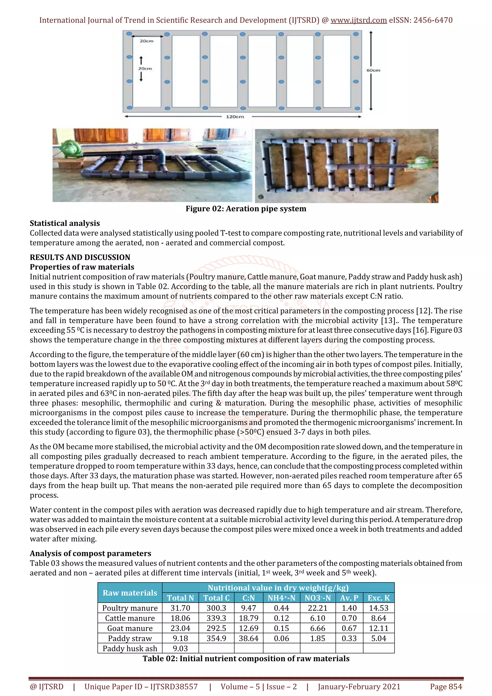 Impact of Improved Aeration on Decomposition Rate of Enriched Compost | PDF