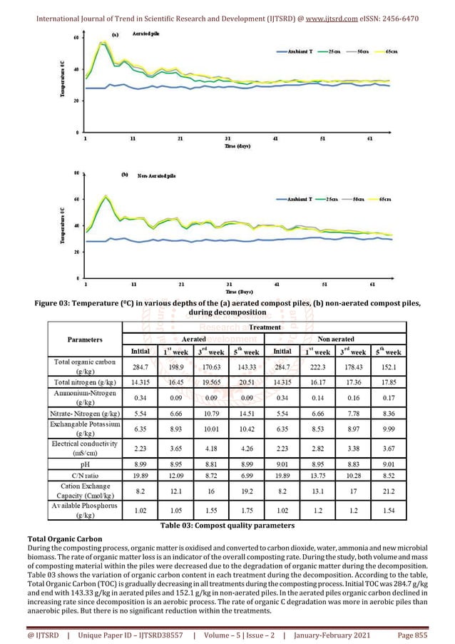 Impact of Improved Aeration on Decomposition Rate of Enriched Compost | PDF