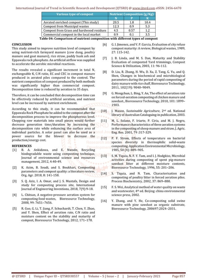 Impact of Improved Aeration on Decomposition Rate of Enriched Compost | PDF