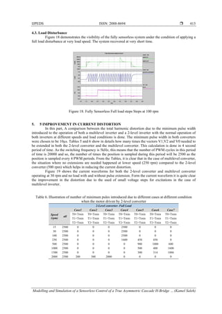 Modelling and Simulation of a Sensorless Control of a True Asymmetric Cascade H-Bridge ...