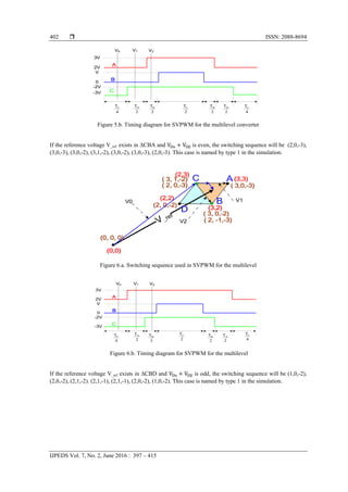 Modelling and Simulation of a Sensorless Control of a True Asymmetric Cascade H-Bridge ...