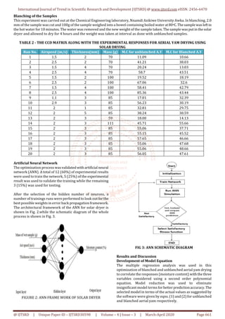 Optimization of Solar Drying of Blanched and Unblanched Aerial Yam ...