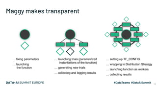 Parallel Ablation Studies for Machine Learning with Maggy on Apache Spark | PDF
