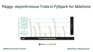 Parallel Ablation Studies for Machine Learning with Maggy on Apache Spark | PDF