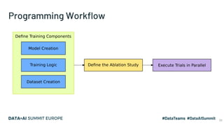 Parallel Ablation Studies for Machine Learning with Maggy on Apache Spark | PDF