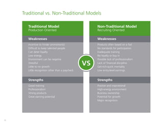 Create Your Success | PDF