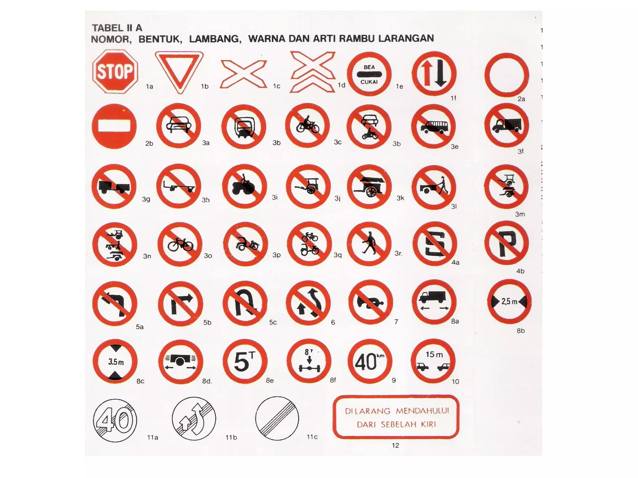 139029538 rambu-lalu-lintas-dan-marka-jalan-vii-ppt | PPT