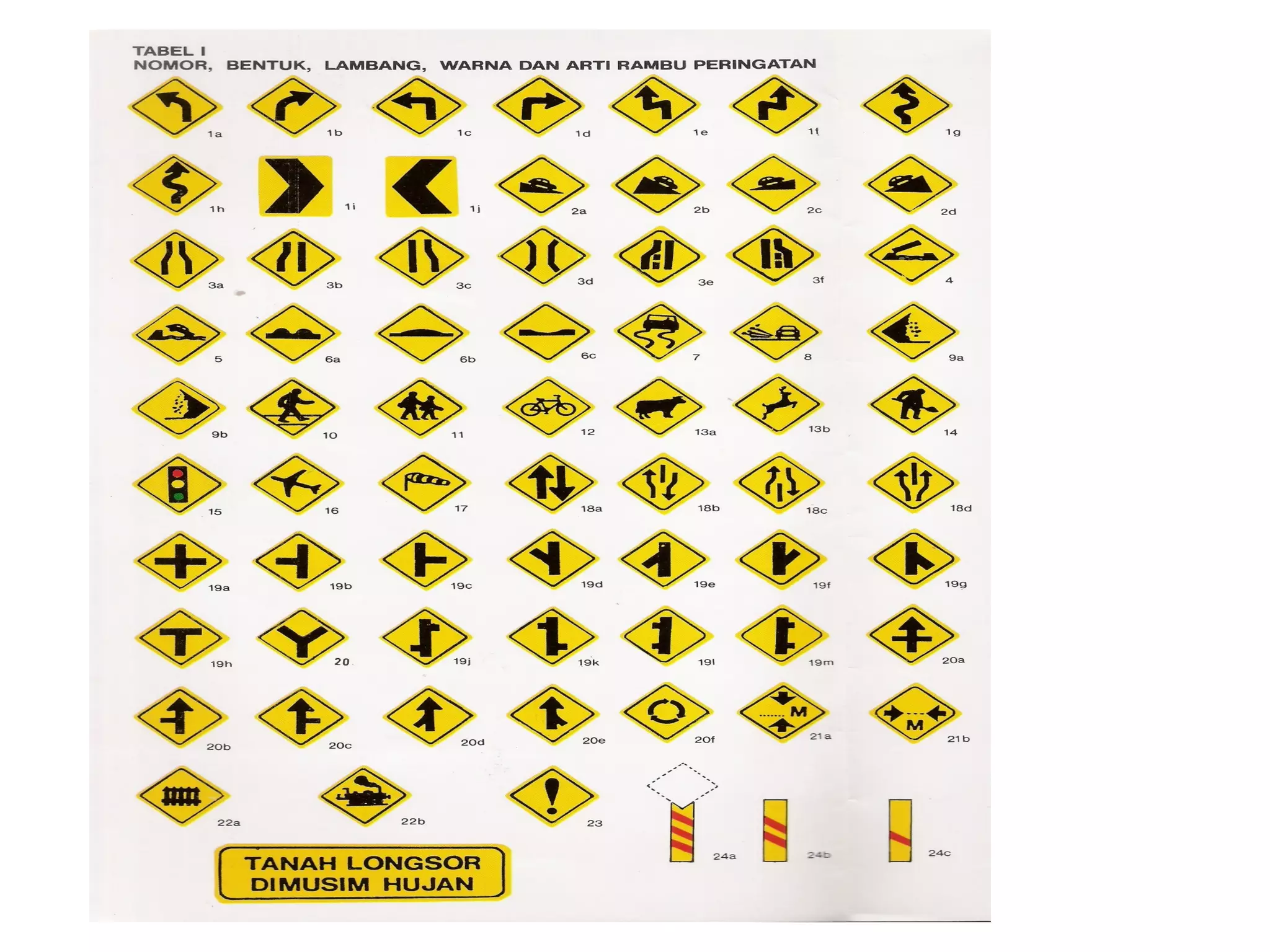 139029538 rambu-lalu-lintas-dan-marka-jalan-vii-ppt | PPT