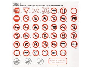 139029538 rambu-lalu-lintas-dan-marka-jalan-vii-ppt | PPT