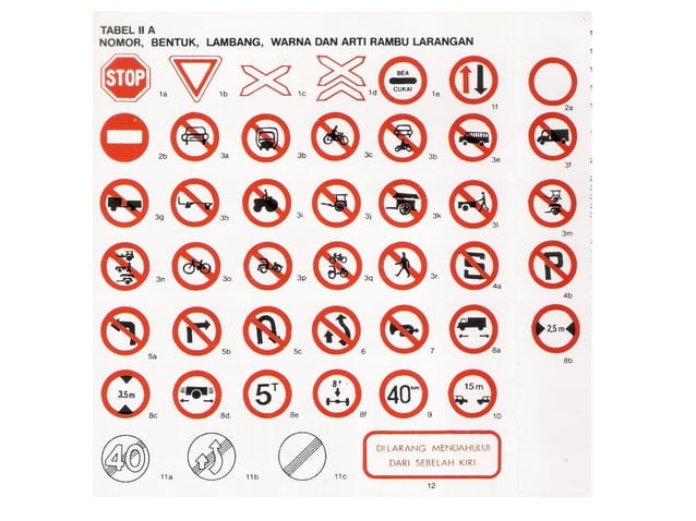 139029538 rambu-lalu-lintas-dan-marka-jalan-vii-ppt | PPT