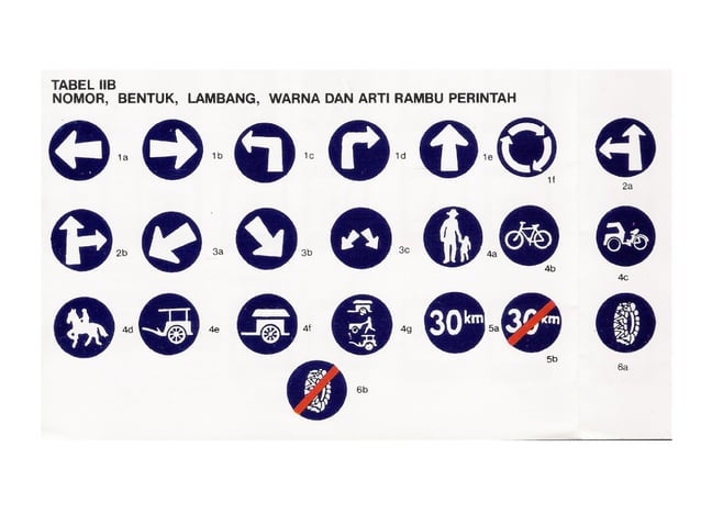 139029538 rambu-lalu-lintas-dan-marka-jalan-vii-ppt | PPT