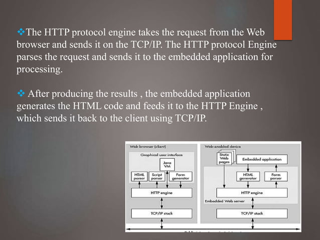 EMBEDDED WEB SERVER | PPTX