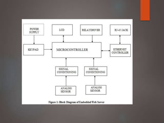 EMBEDDED WEB SERVER | PPTX