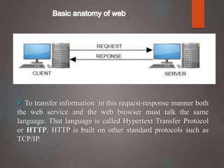 EMBEDDED WEB SERVER | PPTX