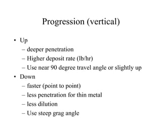 139137209-SMAW-Powerpoint.ppt