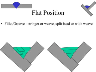 139137209-SMAW-Powerpoint.ppt