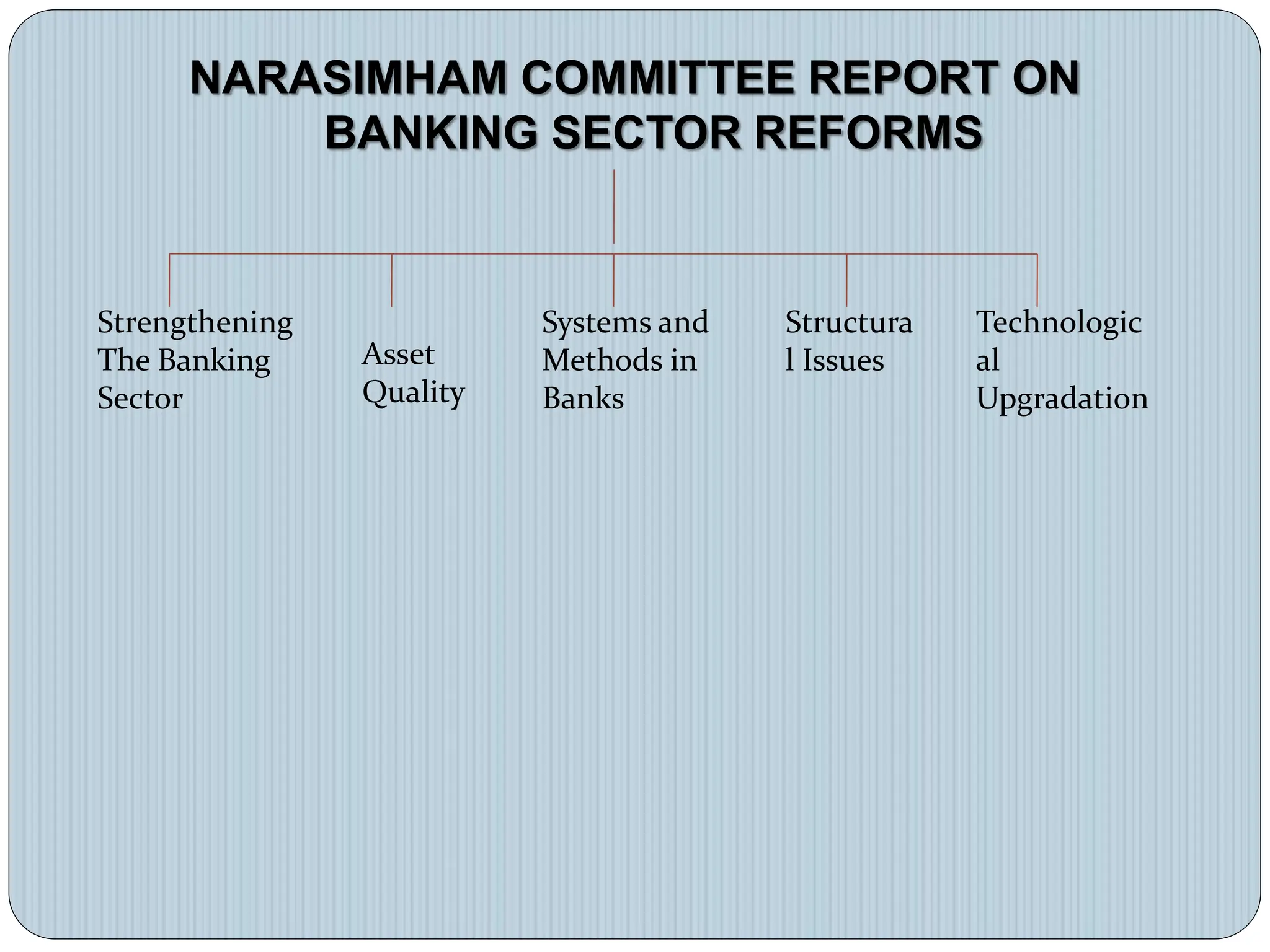 Banking sector reforms | PPT