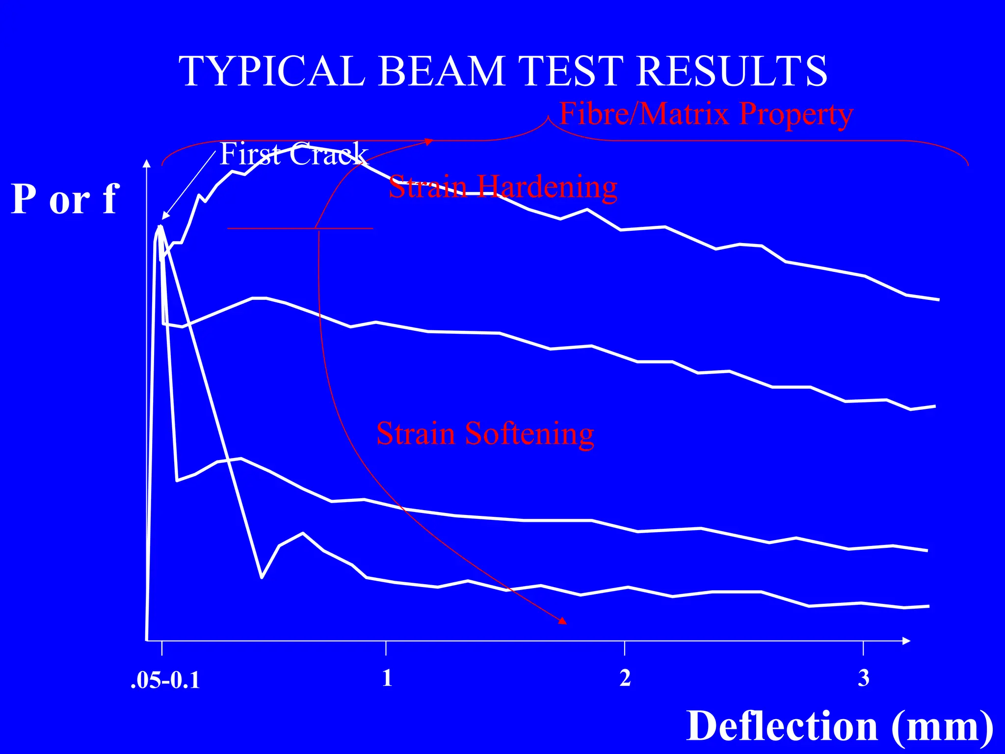 Steel fibre reinforced concrete for slab on grade.ppt