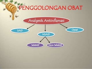analgetik antipiretik antiinflamasi .ppt