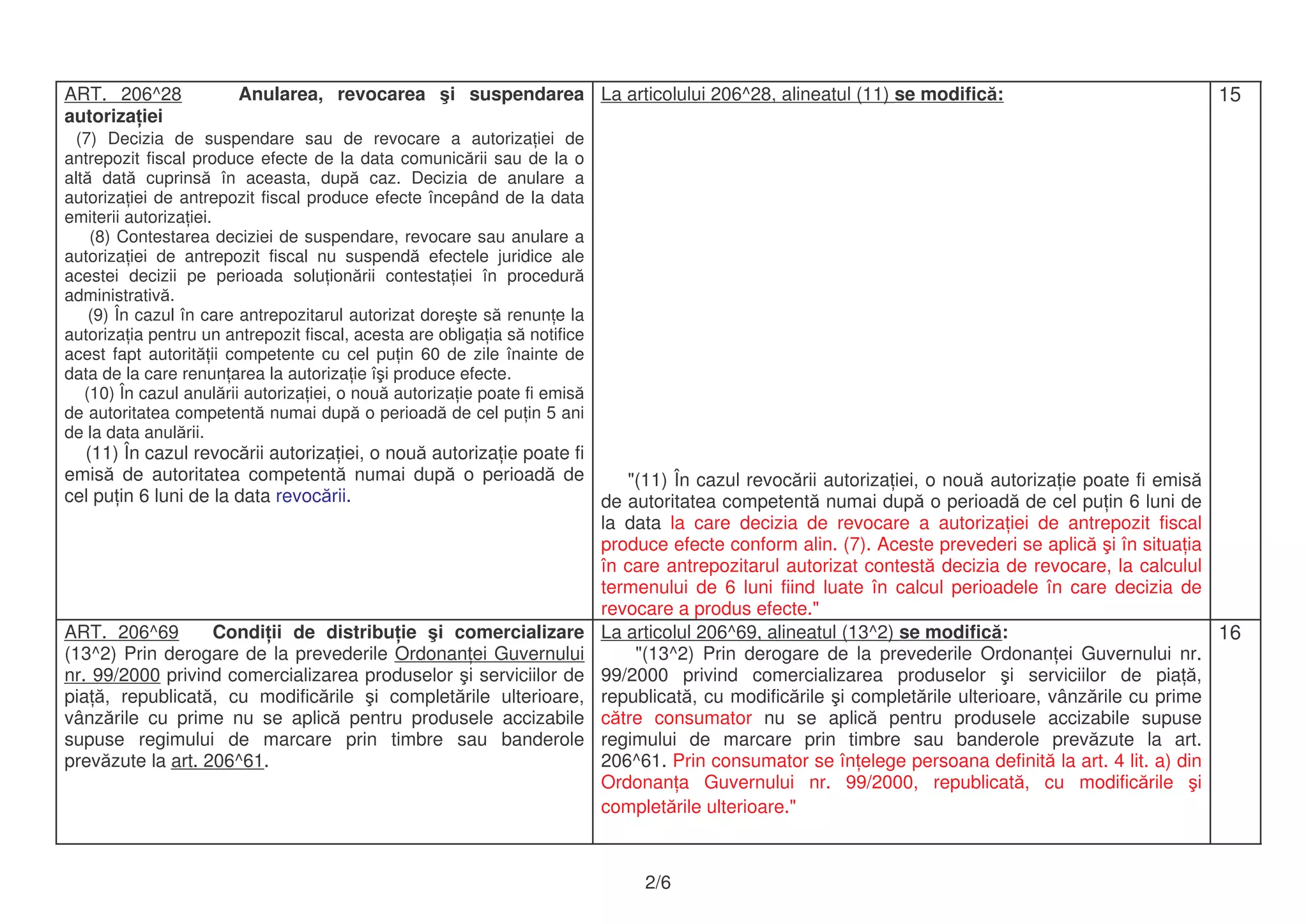 Tabel accize oug 8 | PPT