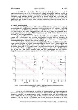 Multiuser Detection with Decision-feedback Detectors and PIC in MC-CDMA System | PDF | Computer ...
