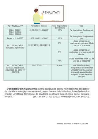 Istoricul cotele de majorari de intarziere, dobanzi si penalitati pentru neplata in termen a ...