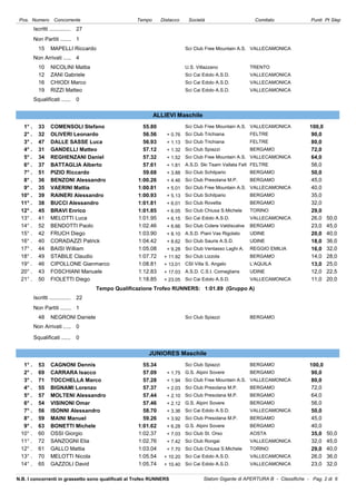 Tonale campionato italiano sci classifica gigante apertura | PDF