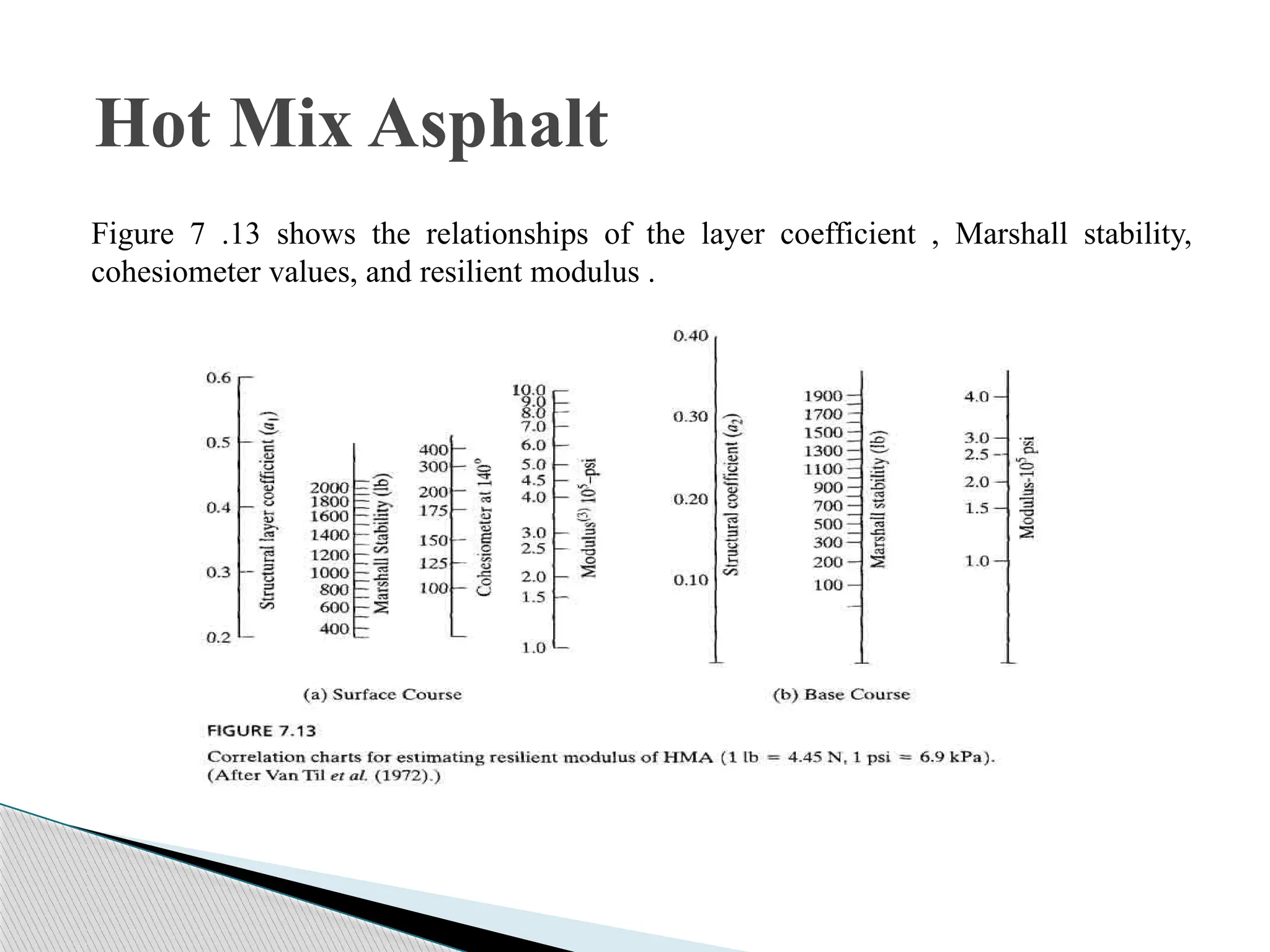 structural design of highway pavement .ppt