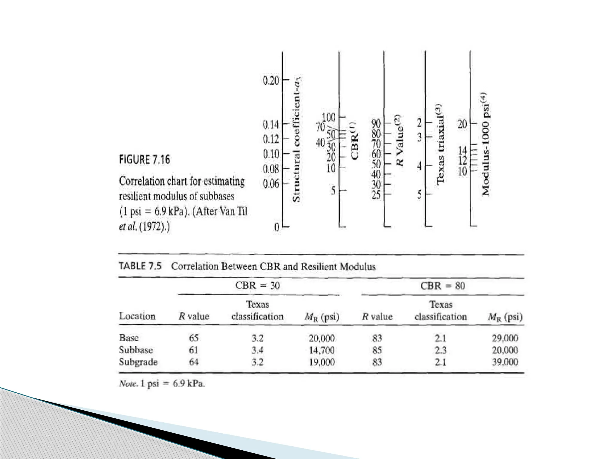 structural design of highway pavement .ppt