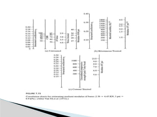 structural design of highway pavement .ppt