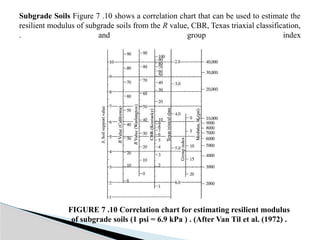 structural design of highway pavement .ppt