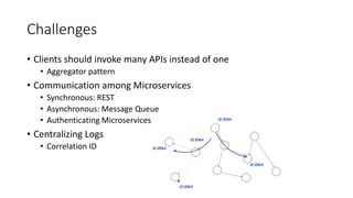 Microservices; A Quick Introduction | PPT