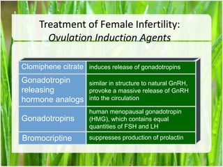 Infertility it causes and treatment | PPTX