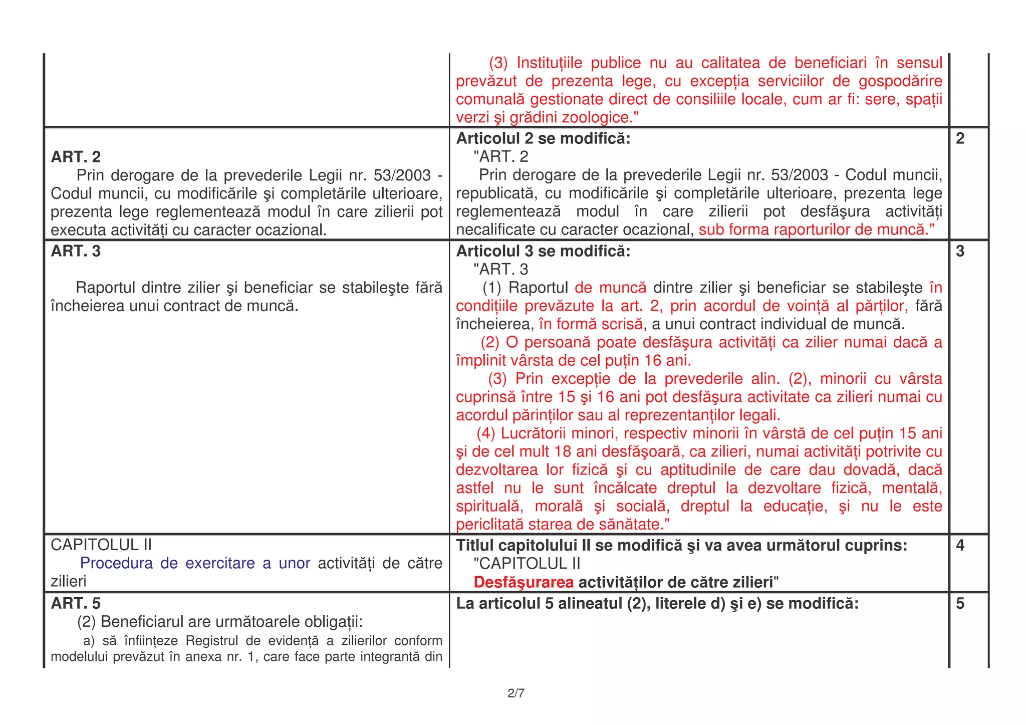 Tabel zilieri | PDF