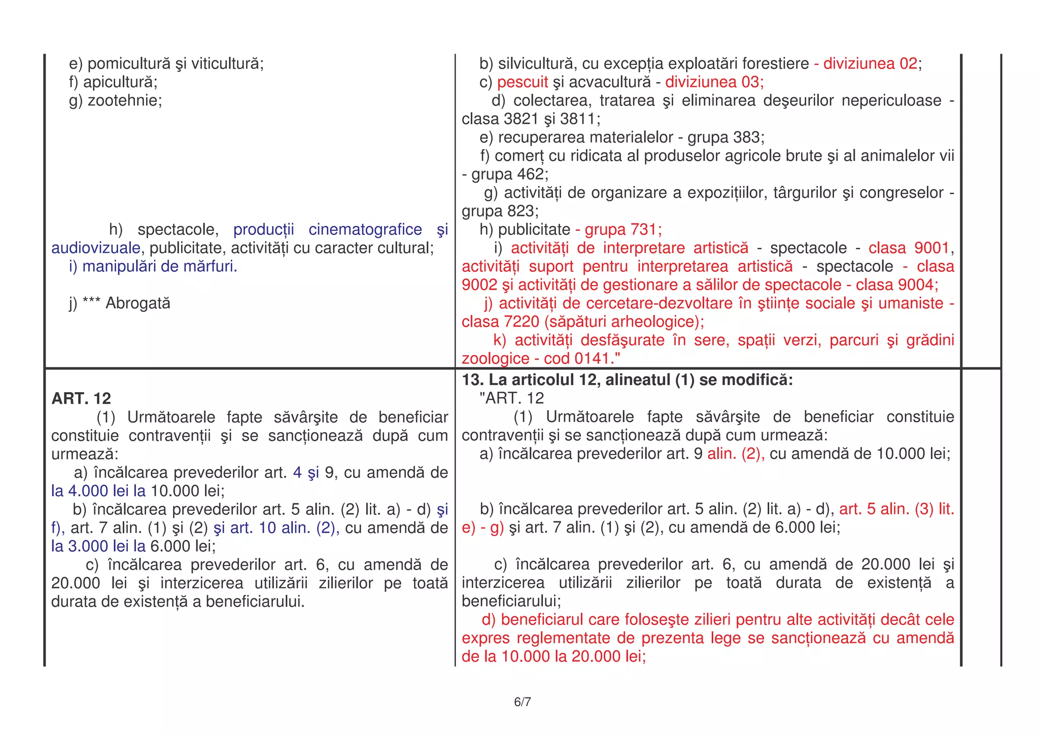 Tabel zilieri | PDF