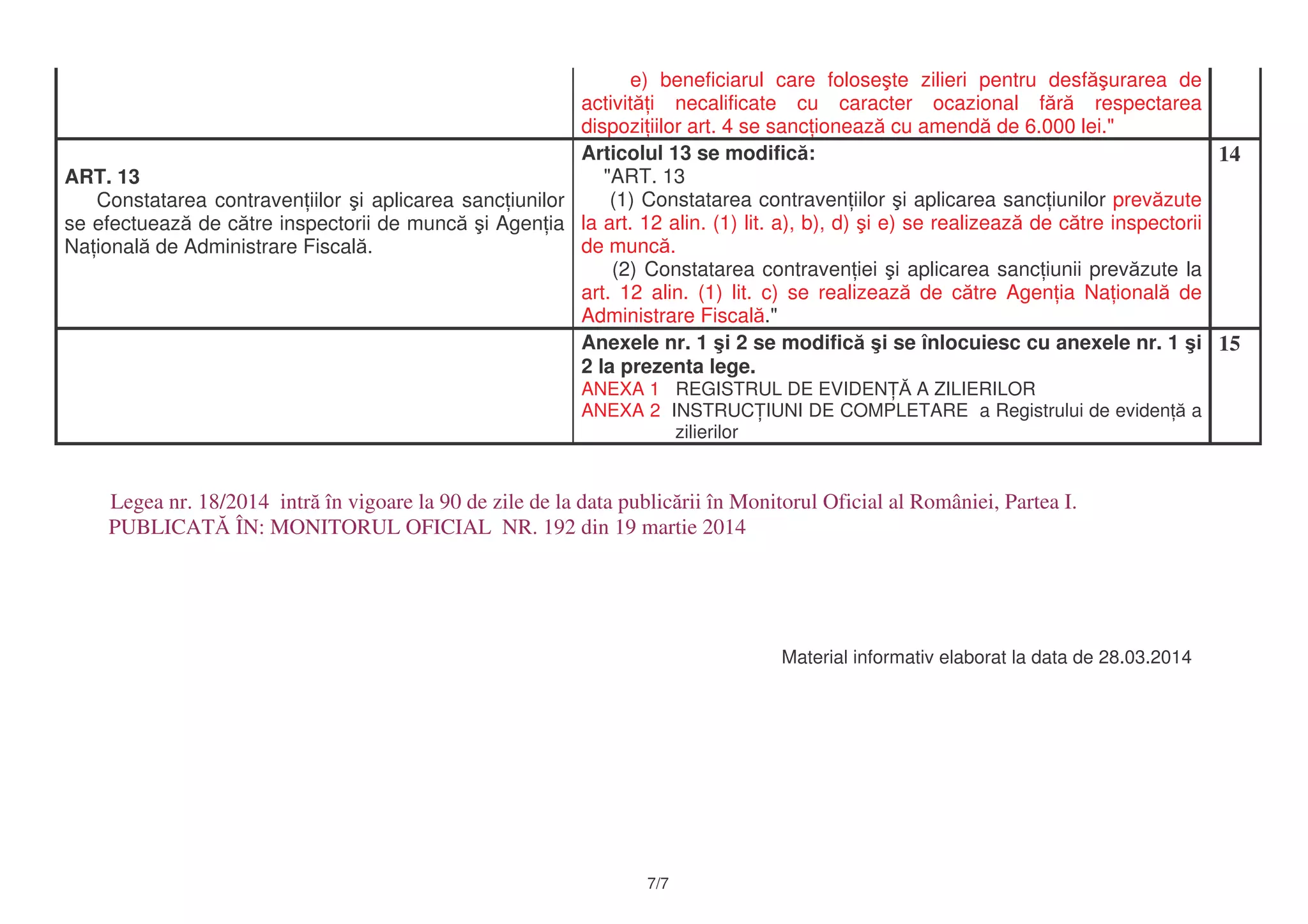 Tabel zilieri | PDF