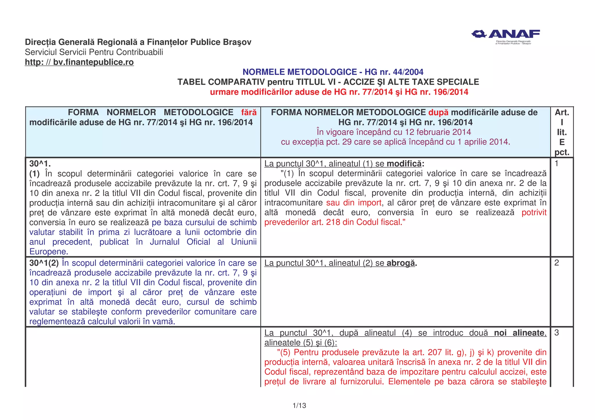 HG. 77/2014 si HG.196/2014: tabel comparativ accize (norme Codul Fiscal) | PPT