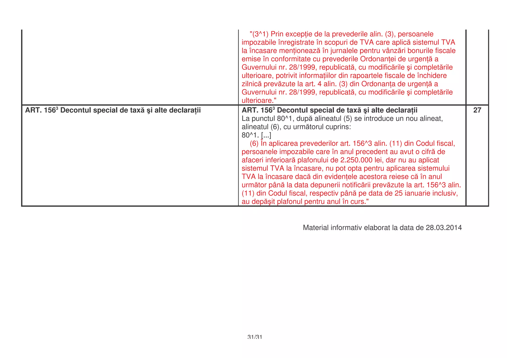 HG. 77/2014: tabel comparativ TVA (norme Codul Fiscal) | PPT