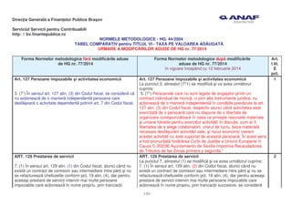 HG. 77/2014: tabel comparativ TVA (norme Codul Fiscal) | PPT