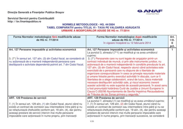 HG. 77/2014: tabel comparativ TVA (norme Codul Fiscal) | PPT