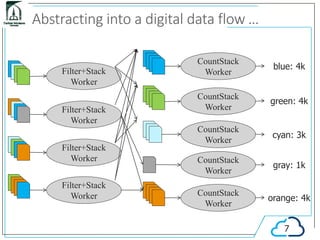 An Introduction to MapReduce | PPT