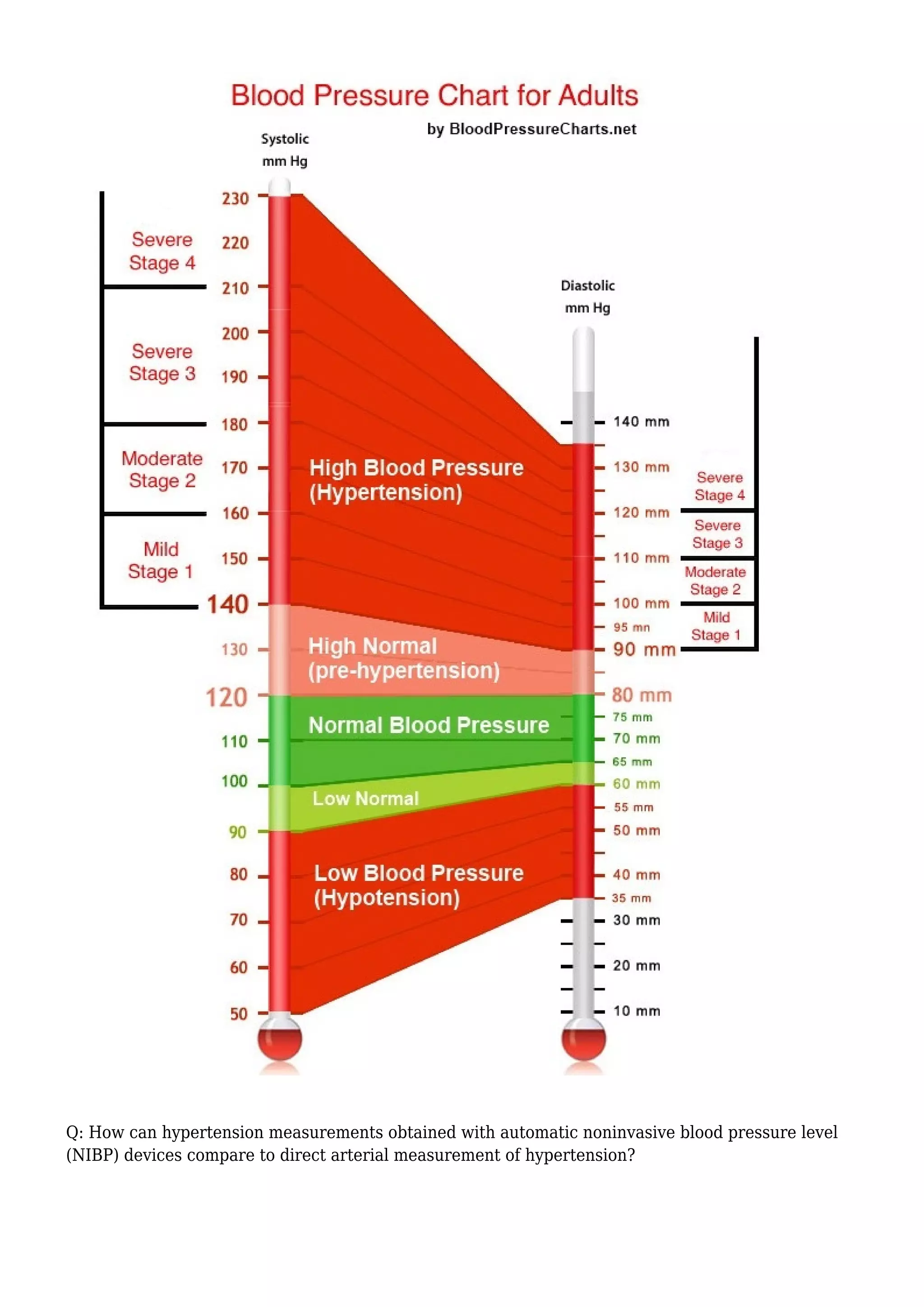 high blood pressure 8 | PDF