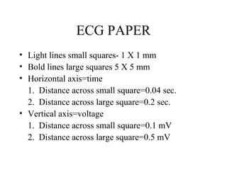 13973762 all-about-ecg | PPT