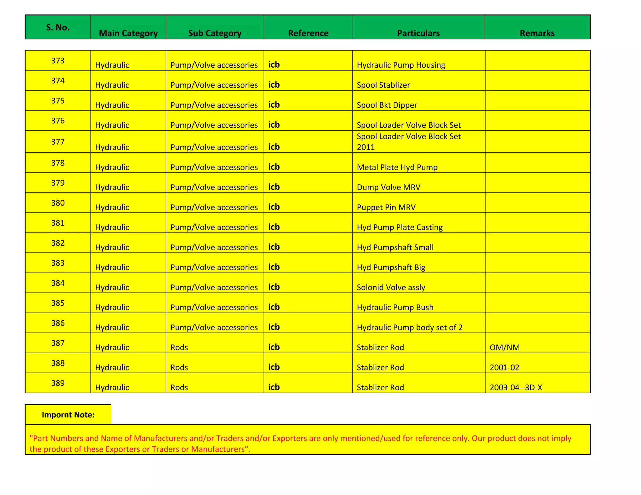 List of Backhoe 3D-X Spare parts, JCB Spare parts, Backhoe Spare parts ...