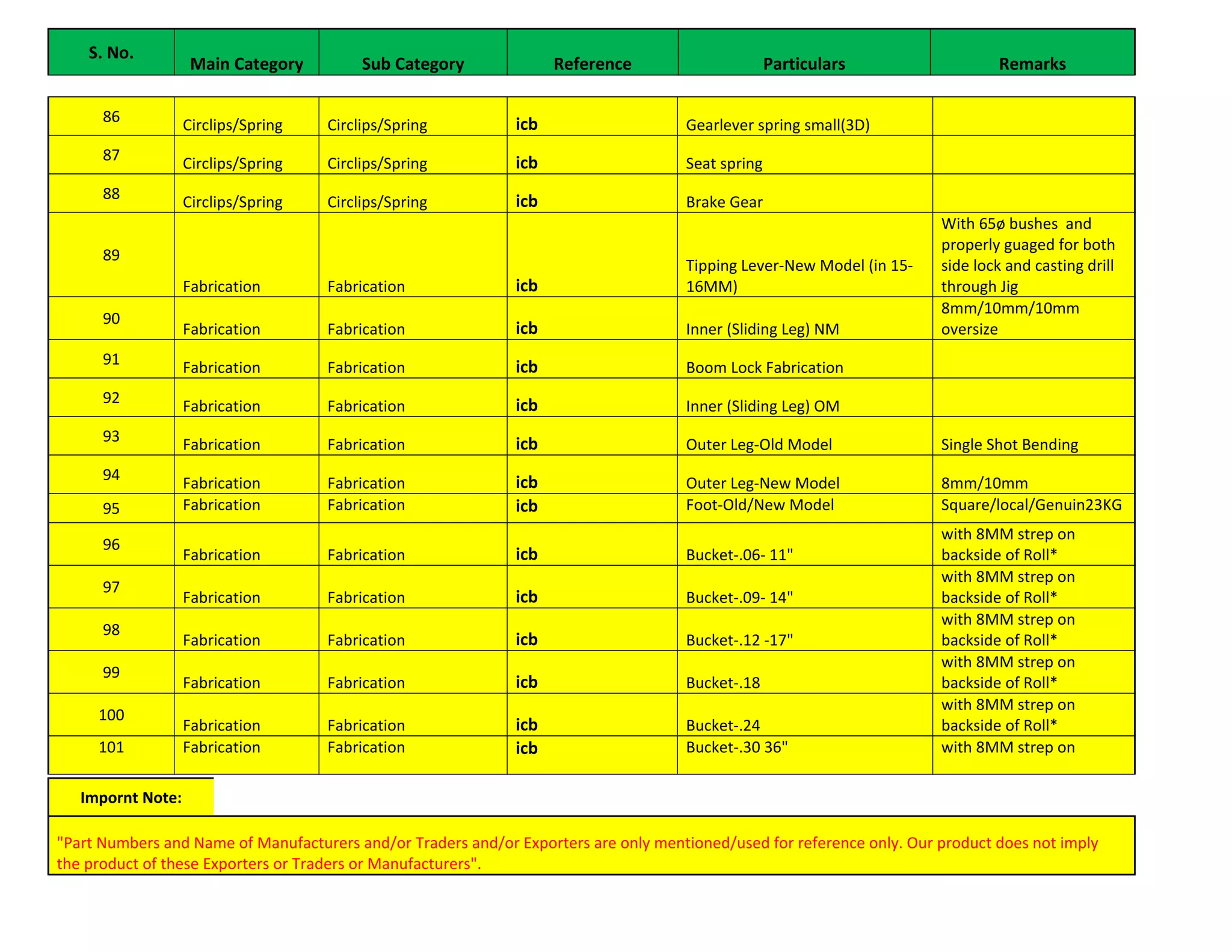 List of Backhoe 3D-X Spare parts, JCB Spare parts, Backhoe Spare parts ...