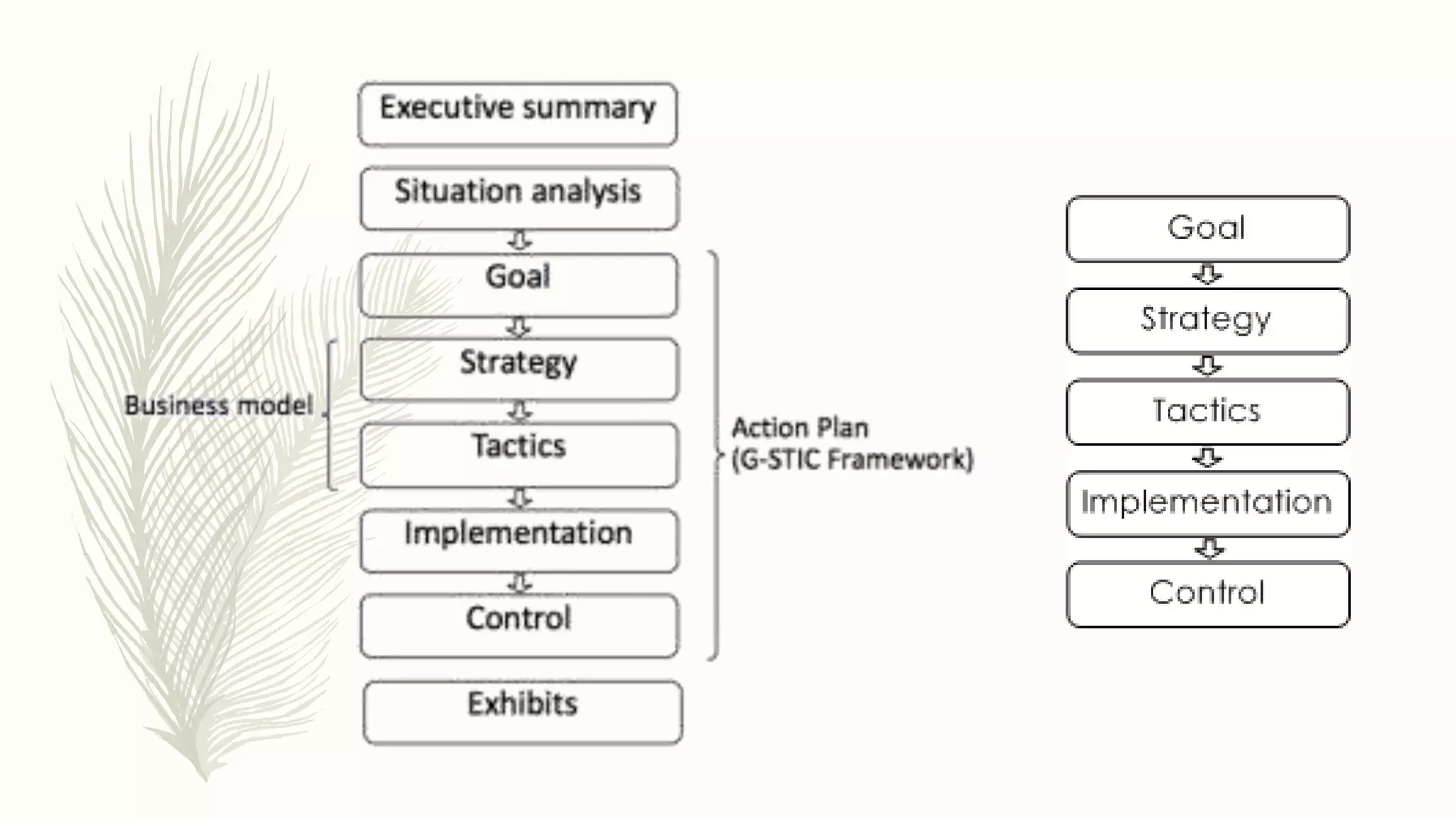 G-STIC Freamwork | PPTX
