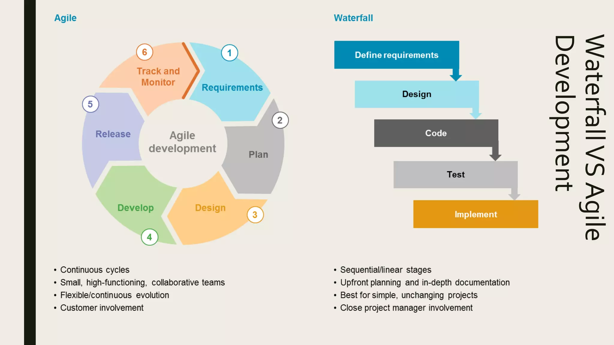 Agile thinking 2019 | PPT