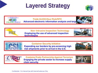 CTPAT Training For our Employees at .ppt